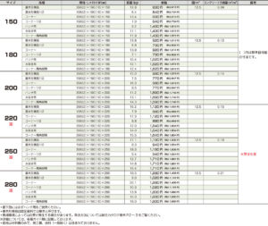 RECOMフラット | RECOM SYSTEM.JP