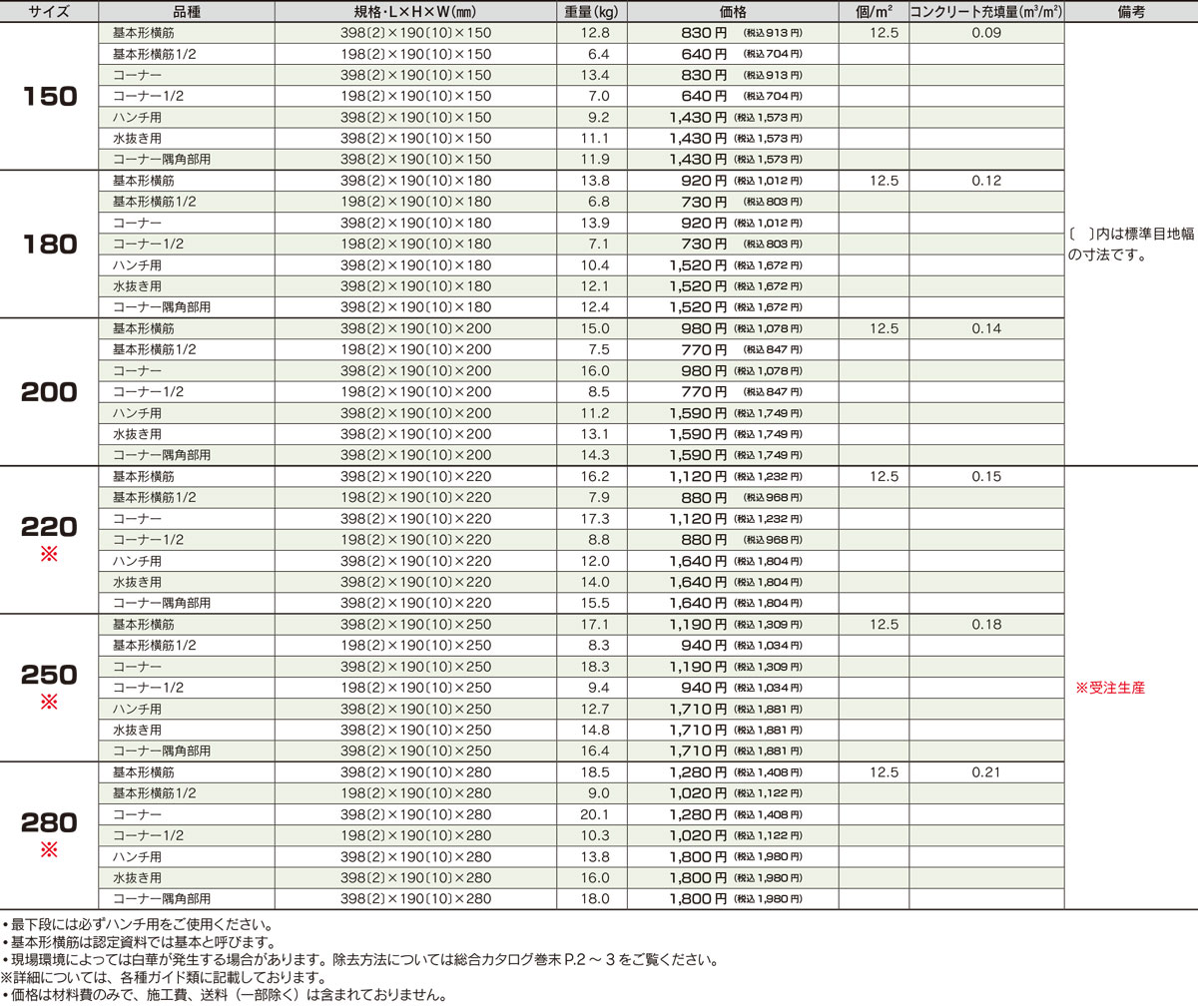 RECOMフラット | RECOM SYSTEM.JP