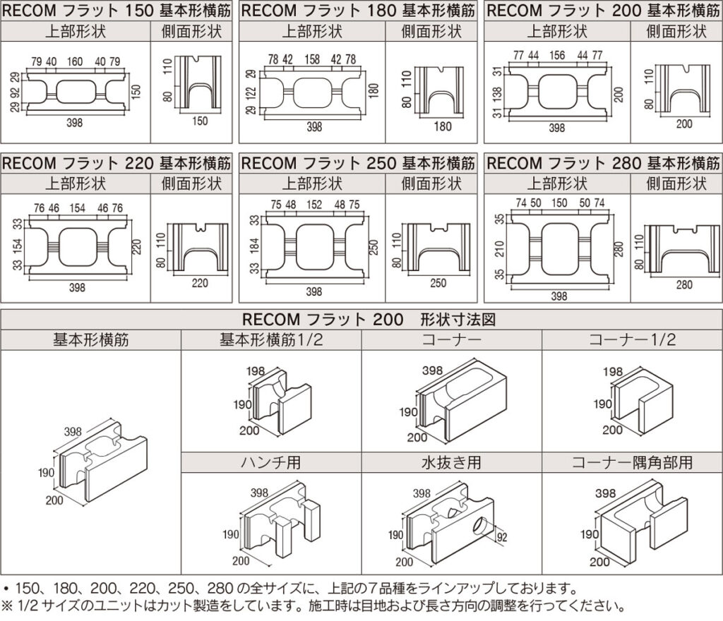 RECOMフラット | RECOM SYSTEM.JP