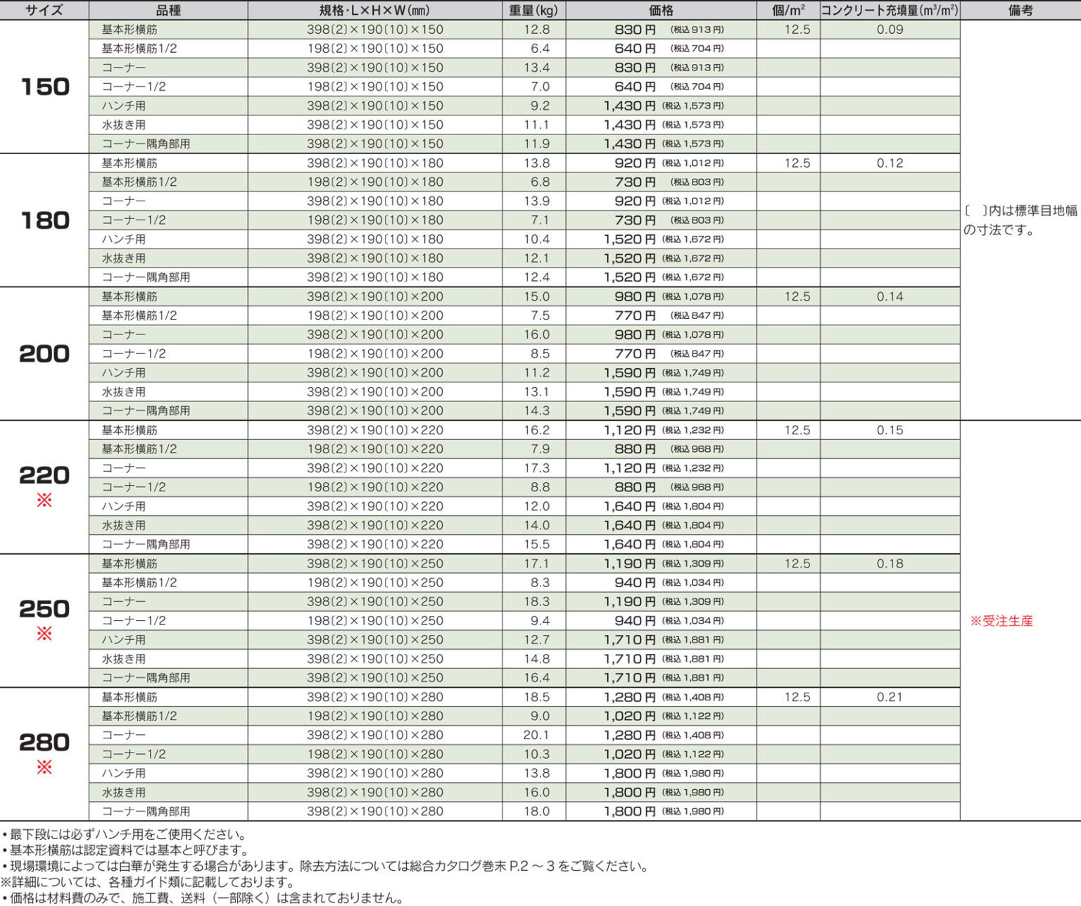 RECOMフラット | RECOM SYSTEM.JP