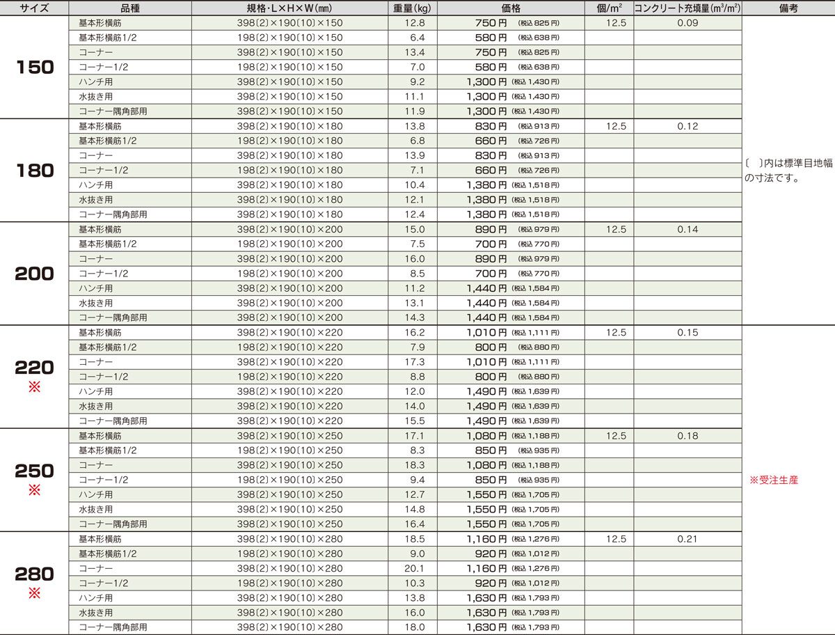 RECOMフラット | RECOM SYSTEM.JP
