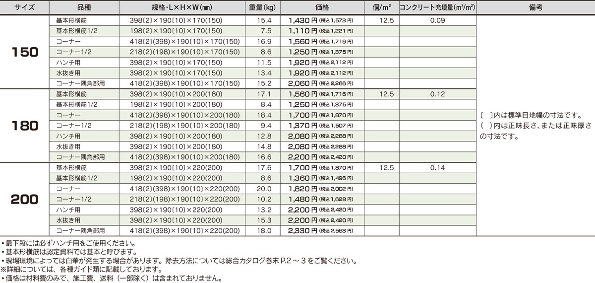 RECOMスクエア | RECOM SYSTEM.JP