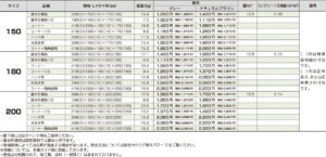 RECOM2SP | RECOM SYSTEM.JP
