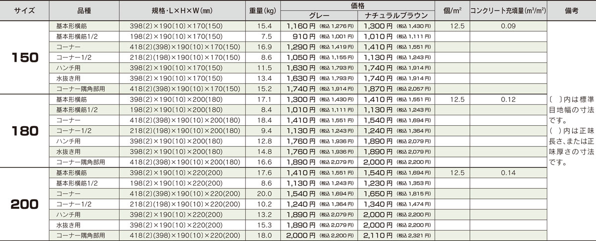 RECOM2SP | RECOM SYSTEM.JP
