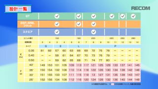 設計 | RECOM SYSTEM.JP